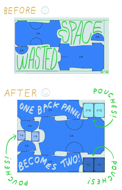 Behind the Scenes: Fabric Yields – Gravel & Gold